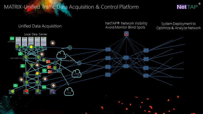 Nettap® Matrix Netinsight™ Network Visibility Of Traffic Data Security Control Overview