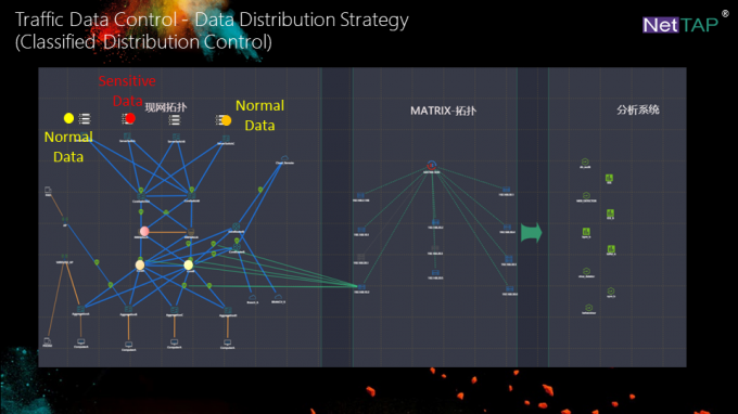 Nettap® Matrix Netinsight™ Network Visibility Of Traffic Data Security Control Overview