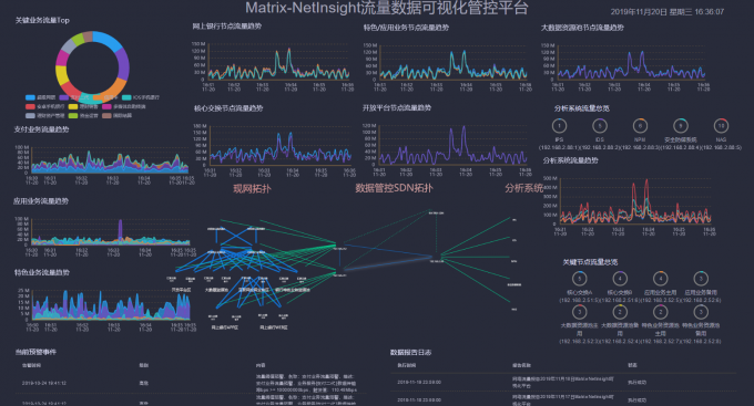 Nettap® Matrix Netinsight™ Network Abnormal Monitoring And Fault Location Of Network Traffic