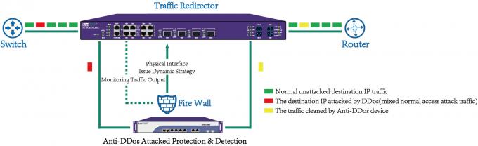 Network Switch Bypass Switch Ethernet Tap Detect Heartbeat Packet Respond With Dynamic Load