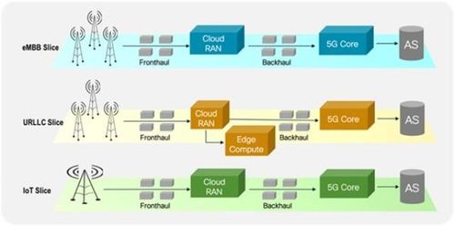 Quality Network Packet Broker & Network Packet Generator factory from China