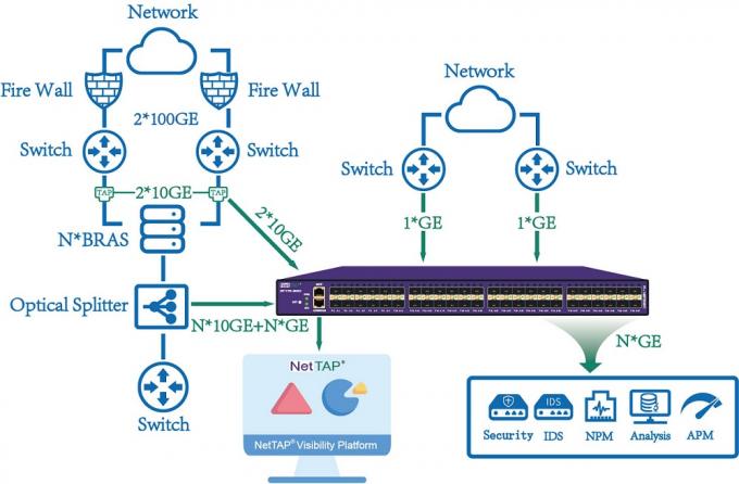 Data Masking Network TAP and Network Packet Generator with Traffic ...