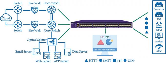Data Masking Network TAP and Network Packet Generator with Traffic ...