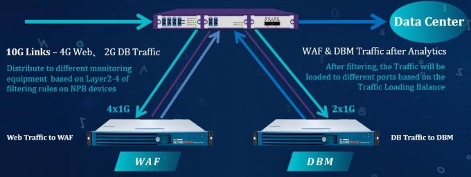 Network Tap Solutions INLINE Network Security Solution Based On NetTAP ...