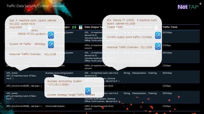NetTAP® Network Visibility Platform Network Visibility Tools For Data ...