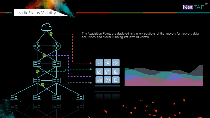 NetTAP® Network Visibility Platform Network Visibility Tools For Data ...