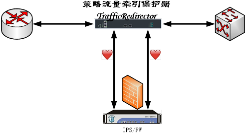 NetTAP Multirate Modularized Bypass Protector Bypass TAP and Inline ...