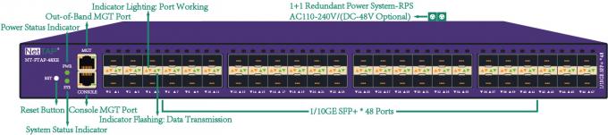 High Density Network TAP for Bank Data Center Traffic Monitoring and ...