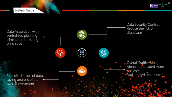 NetTAP® MATRIX NetInsight™ about Network System Value System Model and ...