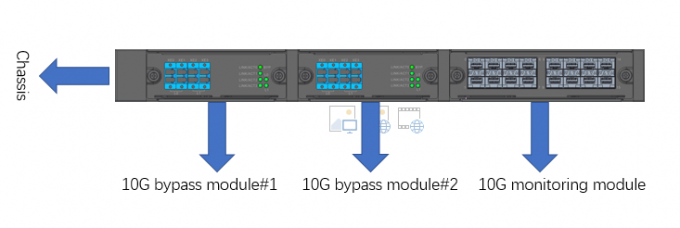 NetTAP Multirate Modularized Bypass Protector Bypass TAP and Inline ...