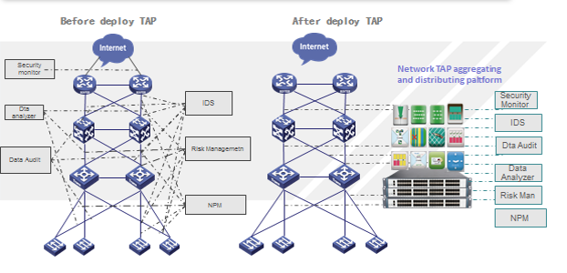 NetInsight™ Visibility Network Traffic Management Optimize your Network ...