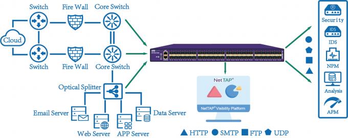 NetInsight™ Visibility Network Traffic Management Optimize your Network ...