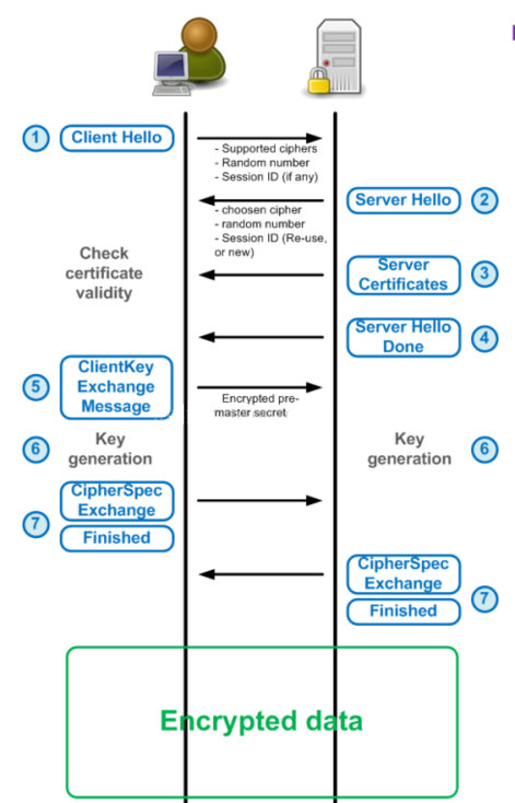 Net Visibility Network Taps Threat Insight of HTTP SSL and TLS Protocol Monitor Cyber Security