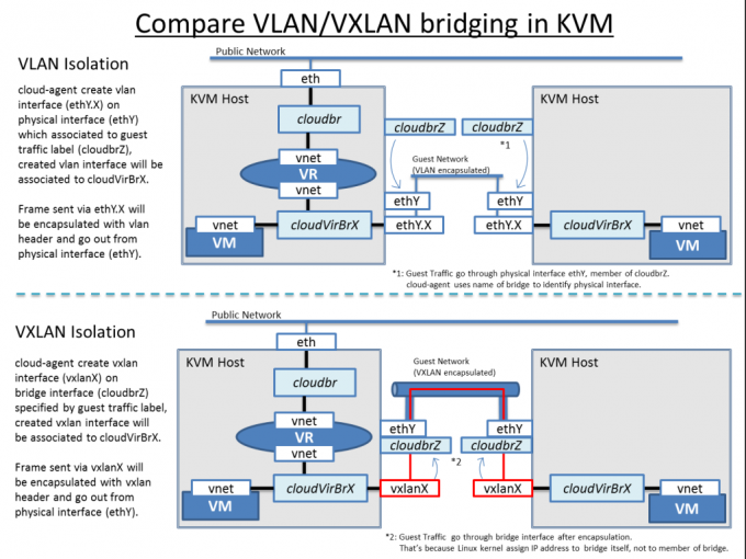 Network Packet Broker Http Network Sniffer VXLAN Header Stripping VXLAN ...