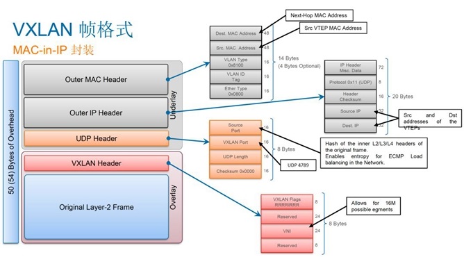 Network Packet Broker VXLAN Header Stripping Of Underlay Overlay And VTEP Ethernet Tap Device