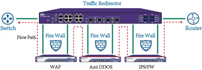Inline Bypass Network TAP Detect Heartbeat Message Respond for WAF IPS ...