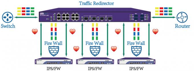 Inline Bypass Switch Heartbeat Package Passive Optical TAP HTTP WEB ...