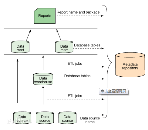 Inline Network TAP Packet Broker For Metadata Measure Data Quality