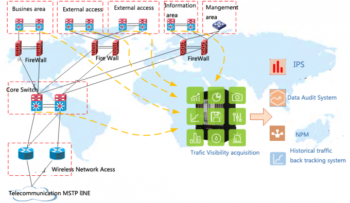 5G Packet Sniffing Tools Monitor And Manage Your Traffic Accelerate ...