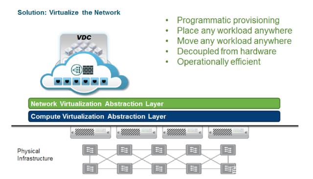 Data Center Virtual Load Balancer Inline Security and Out-of-band ...