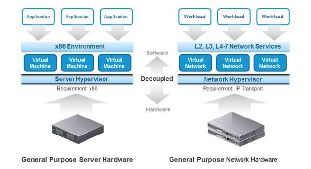 Data Center Virtual Load Balancer Inline Security and Out-of-band ...