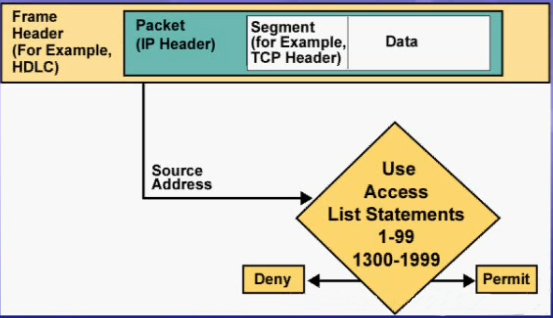 ACL Access Control List Network Tap Device for Packet Capture as Wireshark