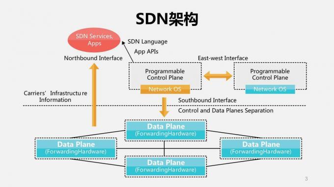 Network Packet Broker Open Source DPI Deep Packet Inspection for SDN ...