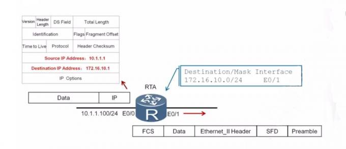 Intelligent Packet Forwarding Data Distribution Network Packet Brokers ...