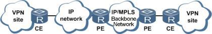 NPB Network Packet Sniffer GTP GRE PPTP L2TP PPPOE Tunneling Protocol ...