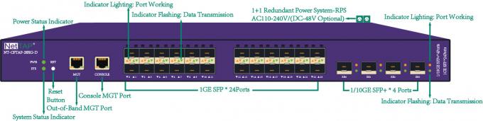 Network Traffic Management Of Packets Work In Network Packet Broker Device