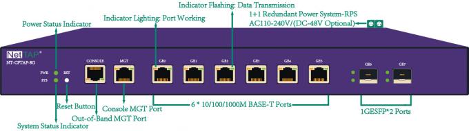 INLINE and SPAN Network TAP Aggregators also Aggregation TAP in Data Center