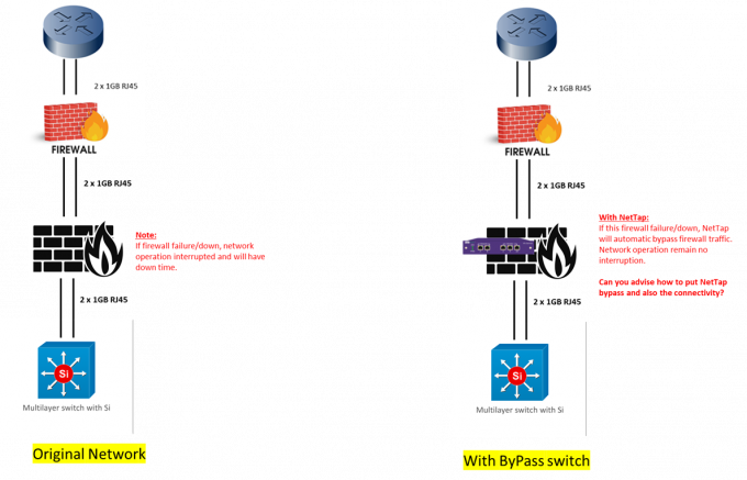 Network Bypass Switching Tap to Protect Firewall and IPS for Inline ...