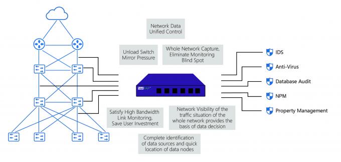 Network Packet Broker Your Physical Virtual and Cloud Nodes Of Network ...