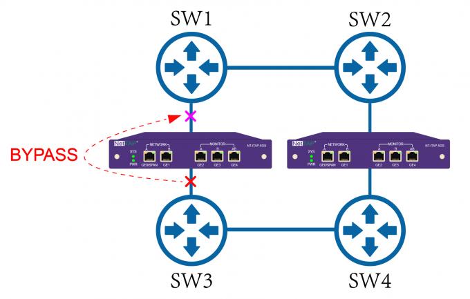 NetTAP® Network Tap And Ethernet Copper Tap NT-ITAP-5GS With Inline Bypass