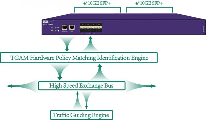 NetTAP® Network Packet Broker 10G Optic Link Network Tap Aggregator