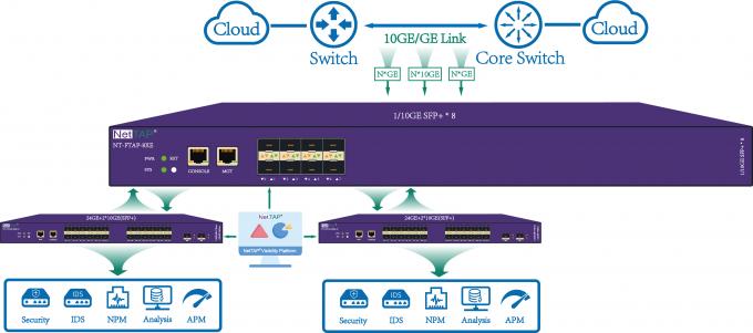 NetTAP® Network Packet Broker 10G Optic Link Network Tap Aggregator