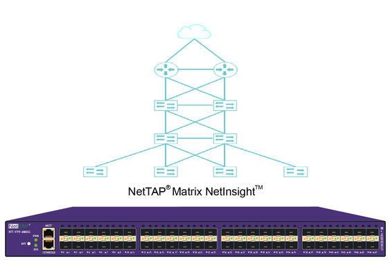 quality network packet broker & network tap factory from china