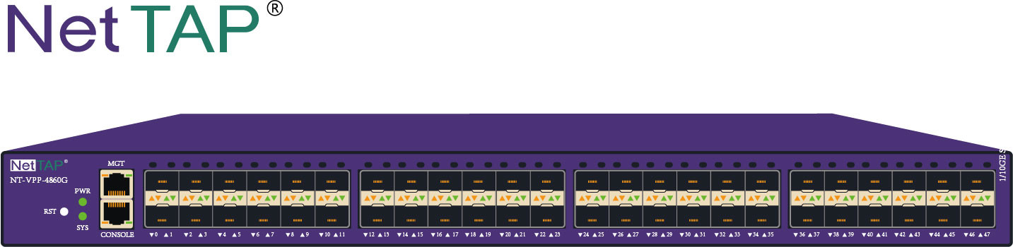 Data Aggregation Network TAP Solutions with Data Distribution and Data ...