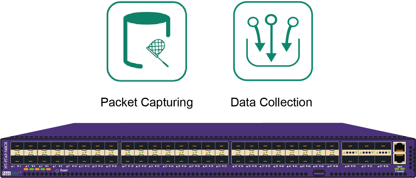 Nettap® Network Visibility Platform Capture Internet Traffic For Network Tap In Data Center