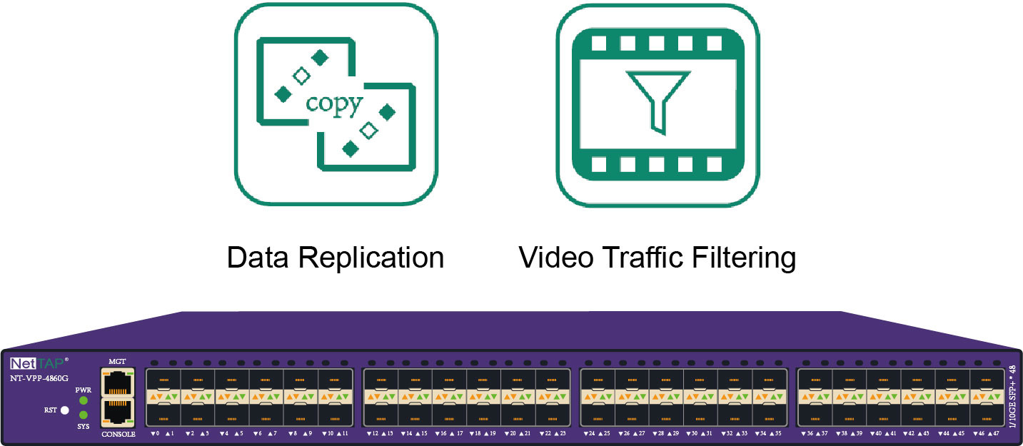 Data Replication Network TAP to Network Traffic Replicate with Video ...