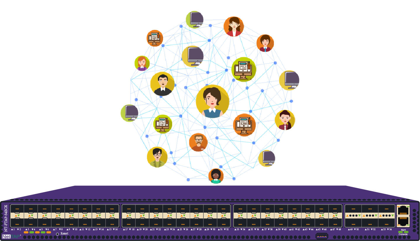 Nettap® Matrix Netinsight Analytics Network Visibility Platform For Network Tap Device Management