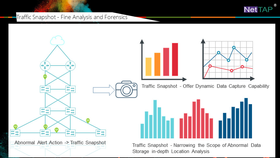 NetTAP® MATRIX NetInsight™ Network Abnormal Monitoring and Fault ...