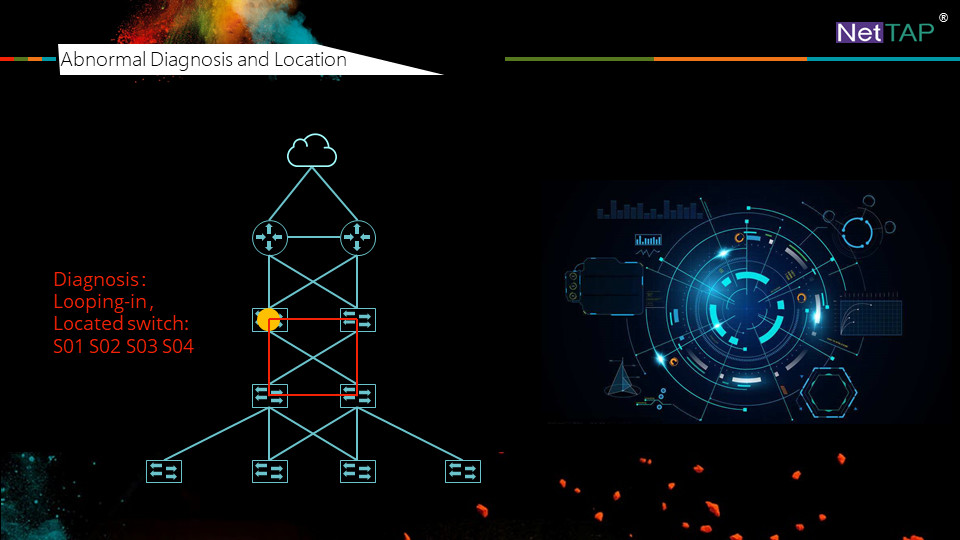 NetTAP® Network Abnormal Monitoring and Fault Location of Abnormal ...