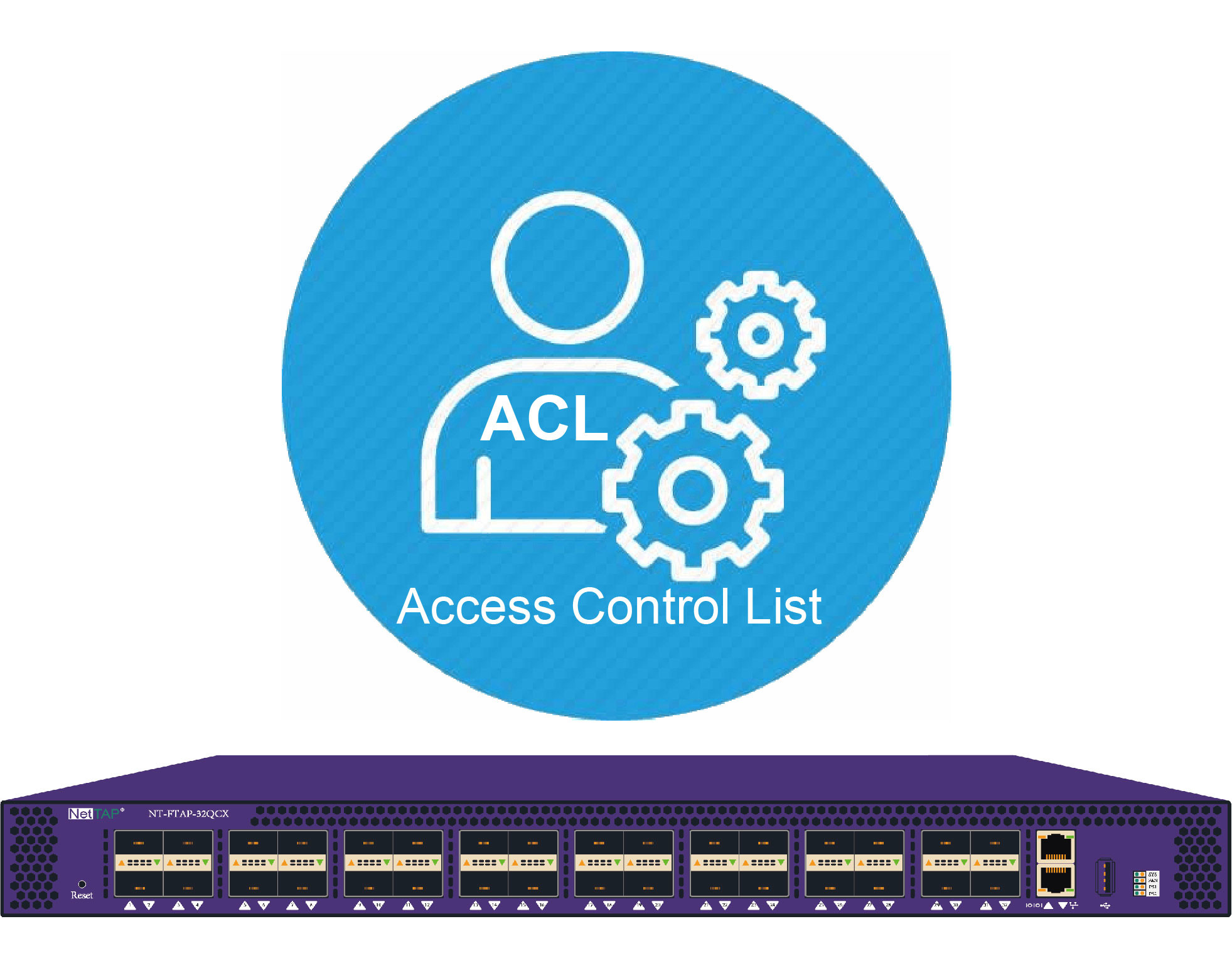Acl Access Control List Functionality In Npb Dynamic Packet Filter
