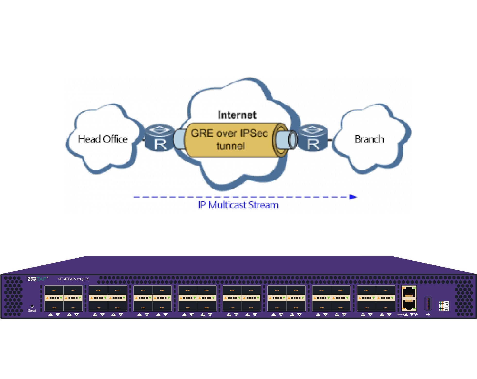 GRE Tunneling Protocol With IPSec Ethereal Network Sniffer In NPB ...