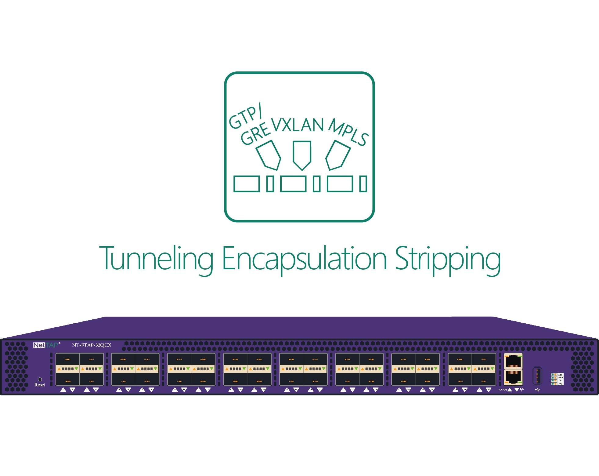 Npb Network Packet Sniffer Gtp Gre Pptp L2tp Pppoe Tunneling Protocol Label Header Stripping