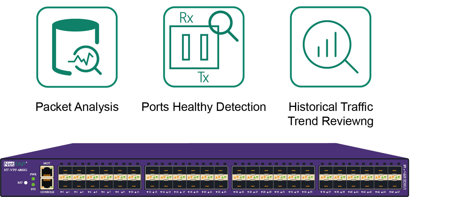 Oem Nettap® Network Traffic Analysis Tools Bigdata Analytics Packet Traffic Analysis