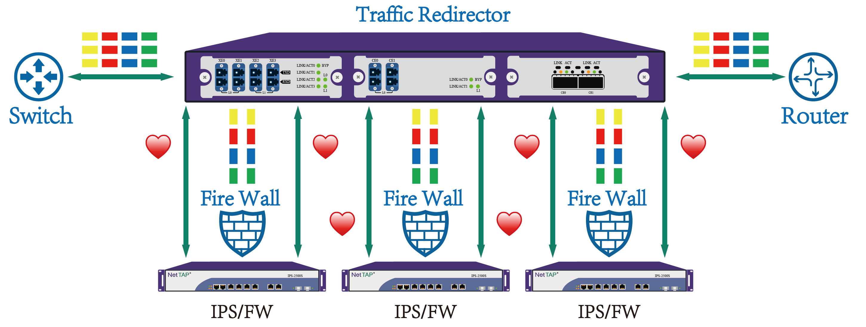 Situational Awareness Data Audit Netinsight Analytics Tool Network Packet Monitoring