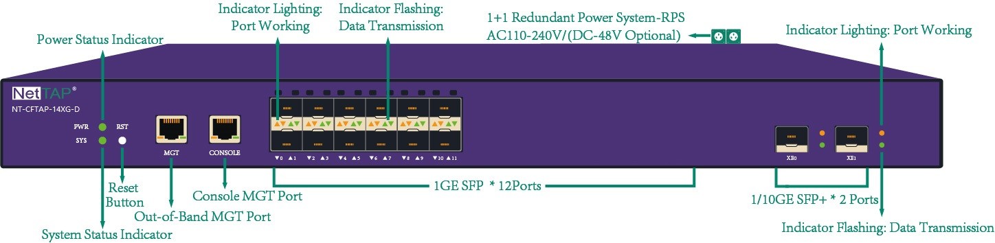 Network Taps Traffic Replication Aggregation Tap With Packet Filtering ...