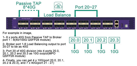 Virtual Load Balancer factory, Buy good quality Virtual Load Balancer ...